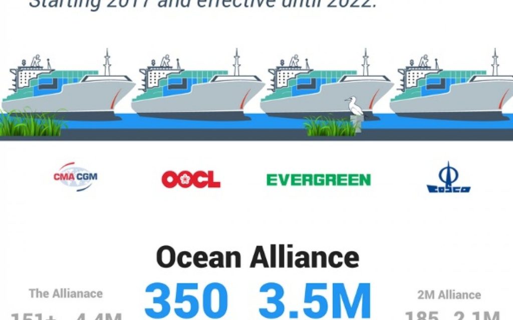 Infographic: Largest Shipping Alliance Ever