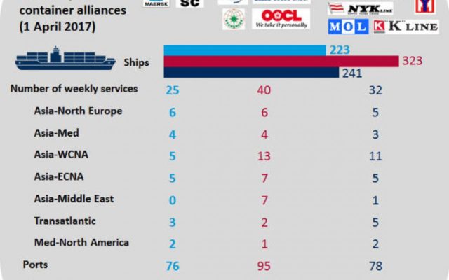 Infographic: Carrier Alliances Ready For World Trade