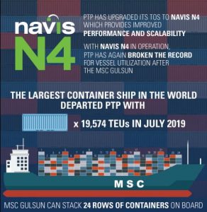 Insight: Navis Partnership Behind PTP Transformation - Port Technology ...