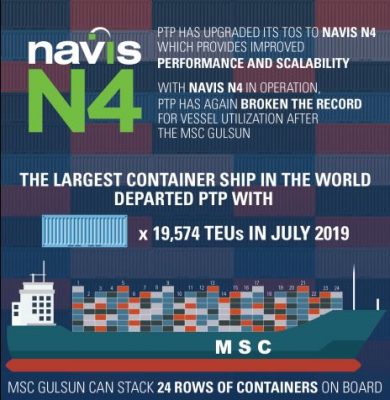Insight: Navis Partnership Behind PTP Transformation - Port Technology ...