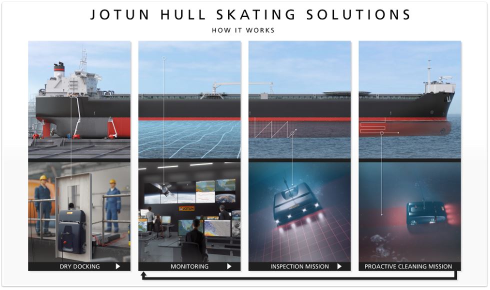 Big data the key in vessel hull breakthrough - Port Technology ...