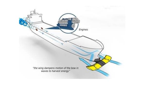 Wartsila to launch major eco-friendly fuel project - Port Technology ...