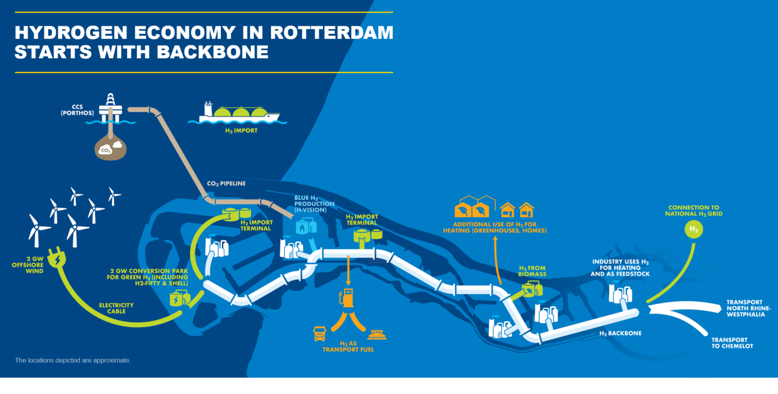 What is green and blue hydrogen for the ports industry? - Port ...