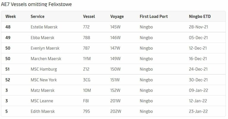 Maersk omits Felixstowe from AE7 service - Port Technology International
