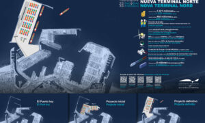 Port of Valencia takes next step on new 5 million TEU container ...