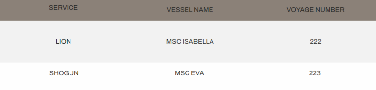 MSC extends North Europe coverage - Port Technology International