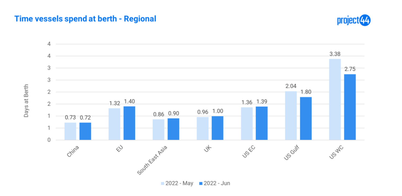 Strike action, inland capacity stymies global port productivity - Port ...