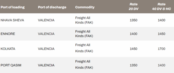 MSC announces rate increase between key ports in Europe and Asia - Port ...