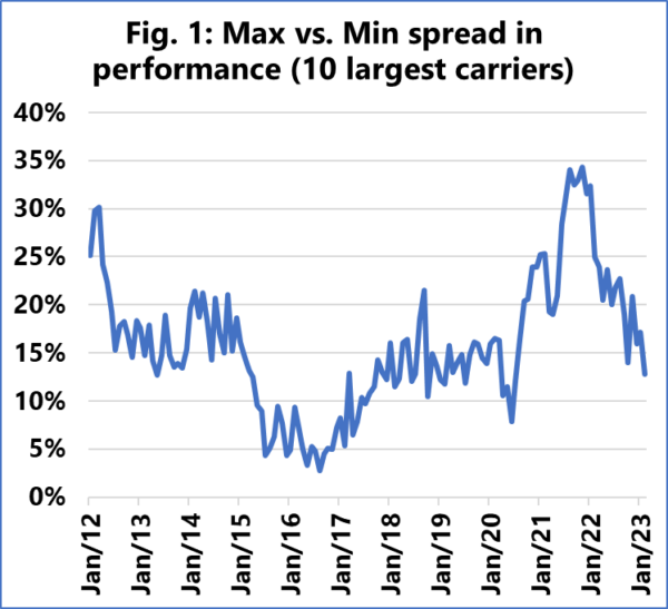 Reliability performance key factor in competitive positioning for ...