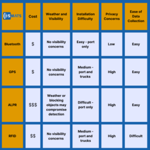 Measuring port wait time: which technology is right for you? - Port ...