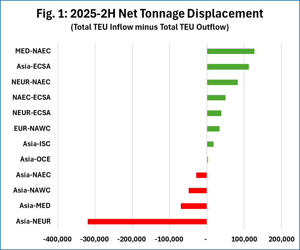 Cascading effect reshapes global trade lanes in 2025 - Port Technology ...